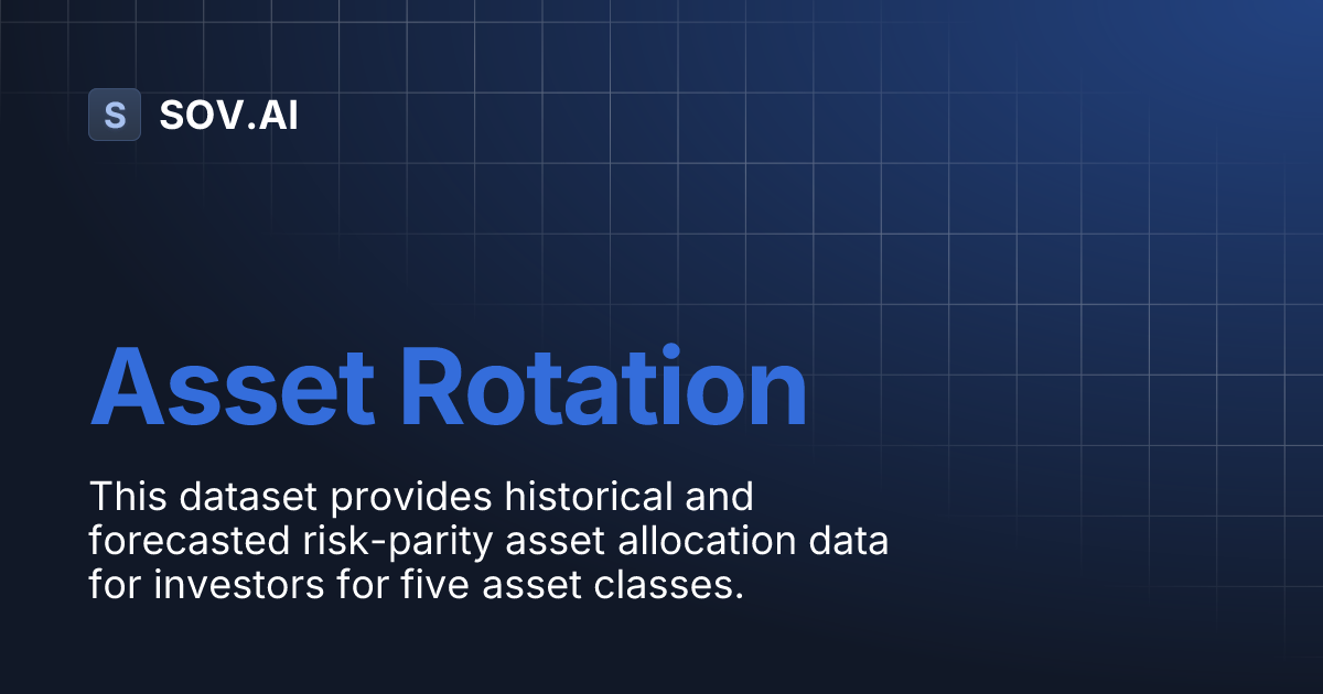 Asset Rotation | SOV.AI